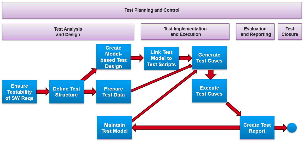 Model Based Testing An Approach Generating Test Cases From Models 8903