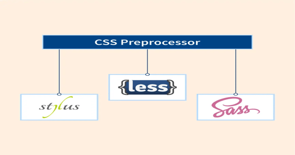 Understanding CSS Preprocessors - NashTech Blog