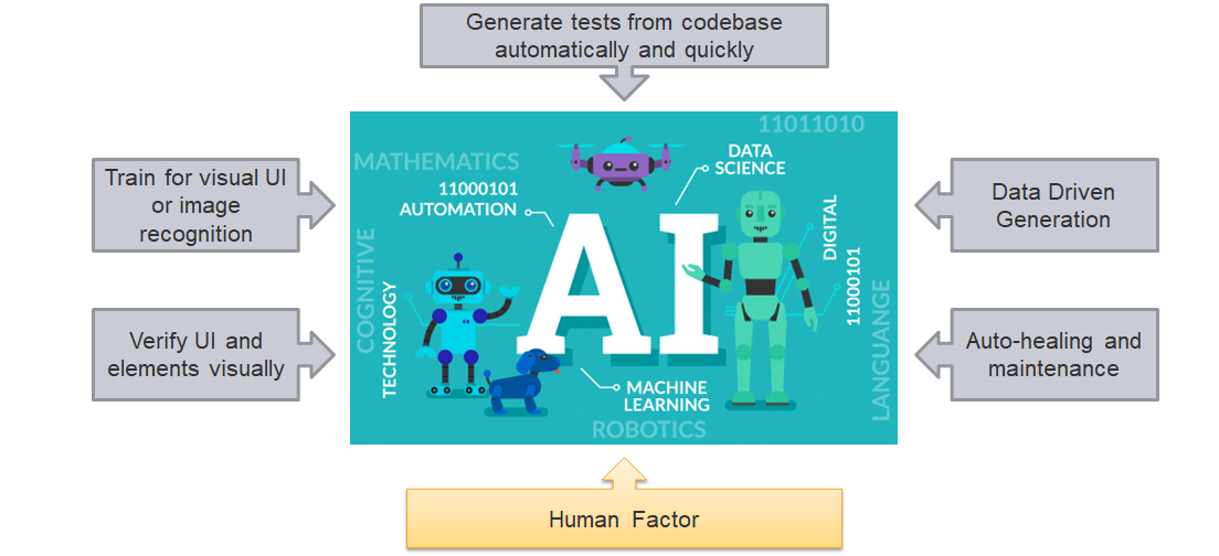 Automate Visual Testing with AI - NashTech Insights