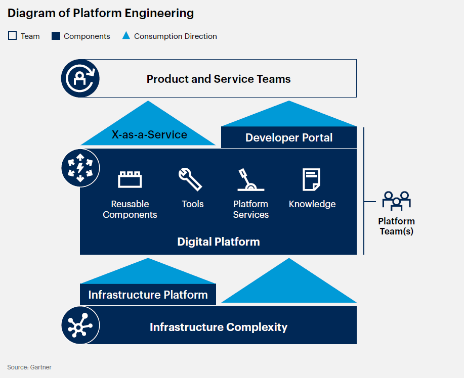 Platform Engineering at NashTech - NashTech Blog Platform Engineering