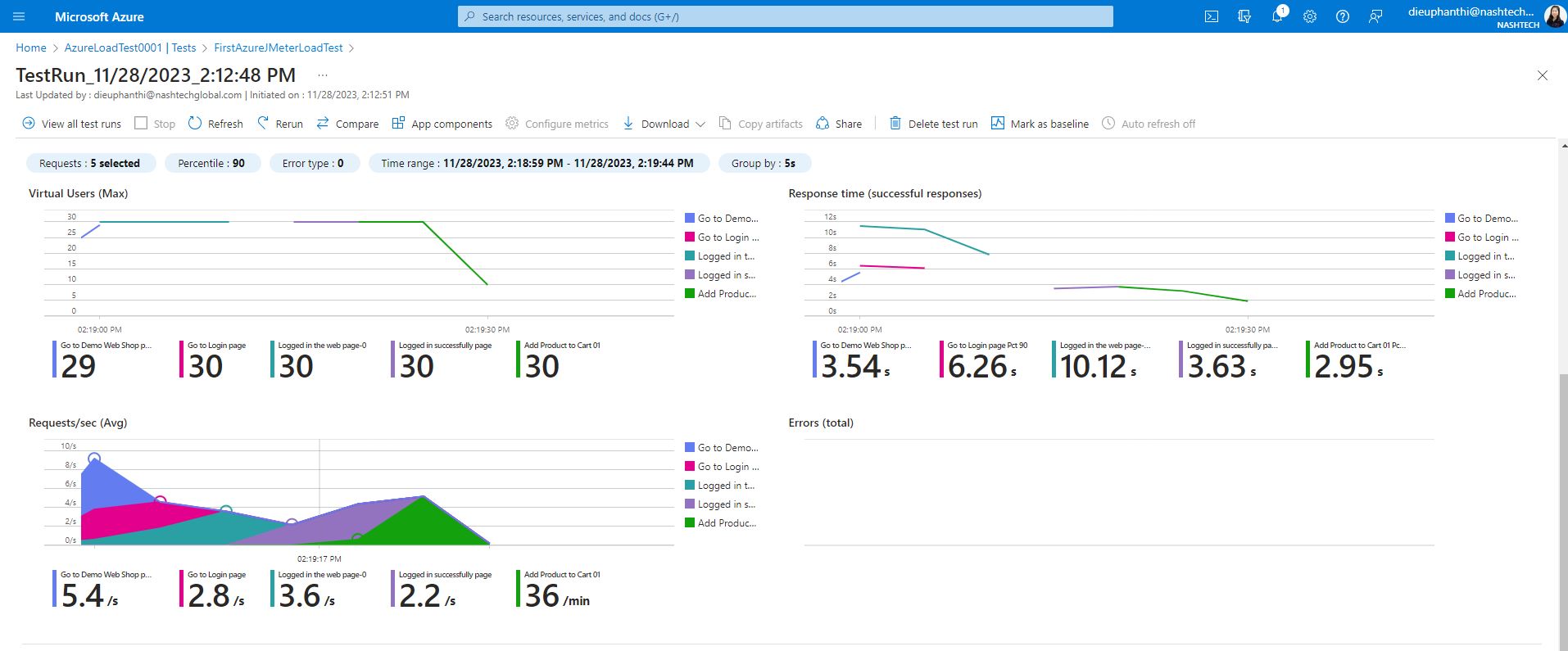 Azure Load Testing Walkthrough - NashTech Blog