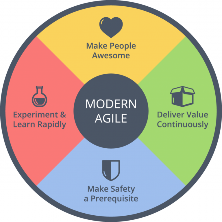 What is the Importance of Agile in Today's Fast-paced World?