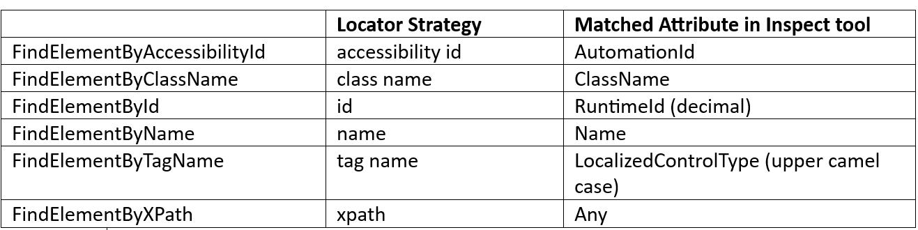 Automate desktop applications with Windows Application Driver (Win App ...