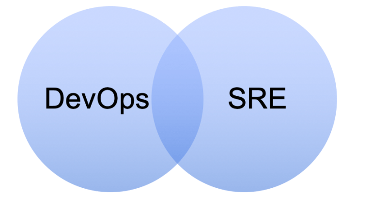 How does SRE support DevOps principles & philosophies? - NashTech Blog
