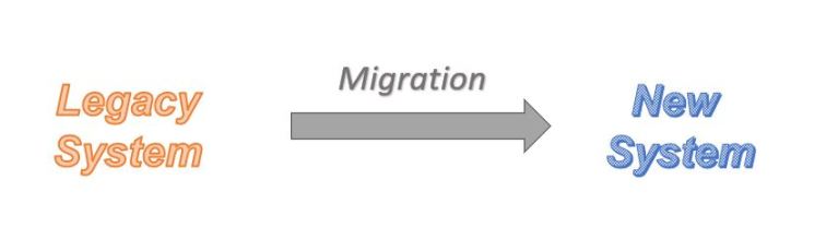 Data Migration Testing - Testing Phases, Levels and Techniques ...