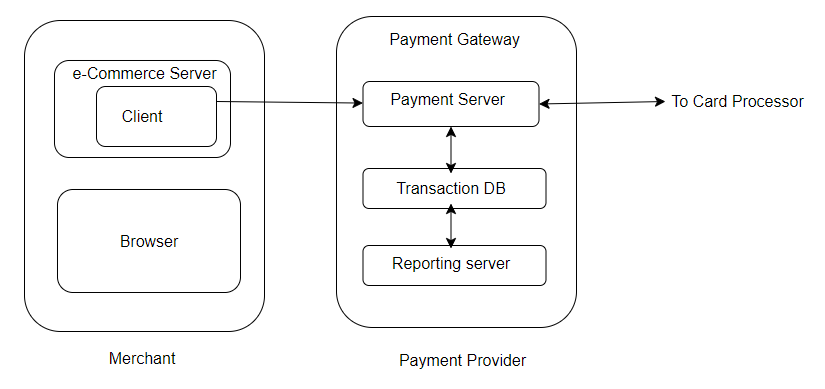 Payment Gateway Testing – How to execute the test effectively ...