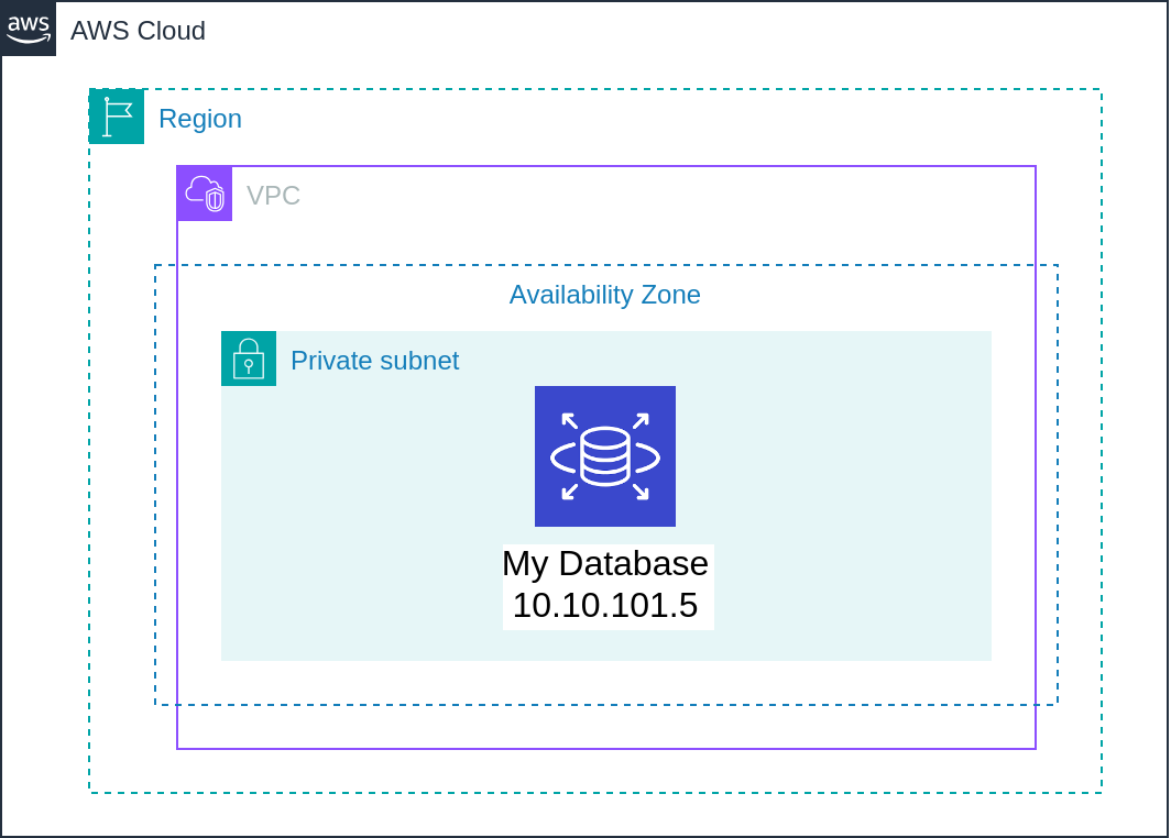 AWS Networking Core - Understanding CIDR Notation - NashTech Blog
