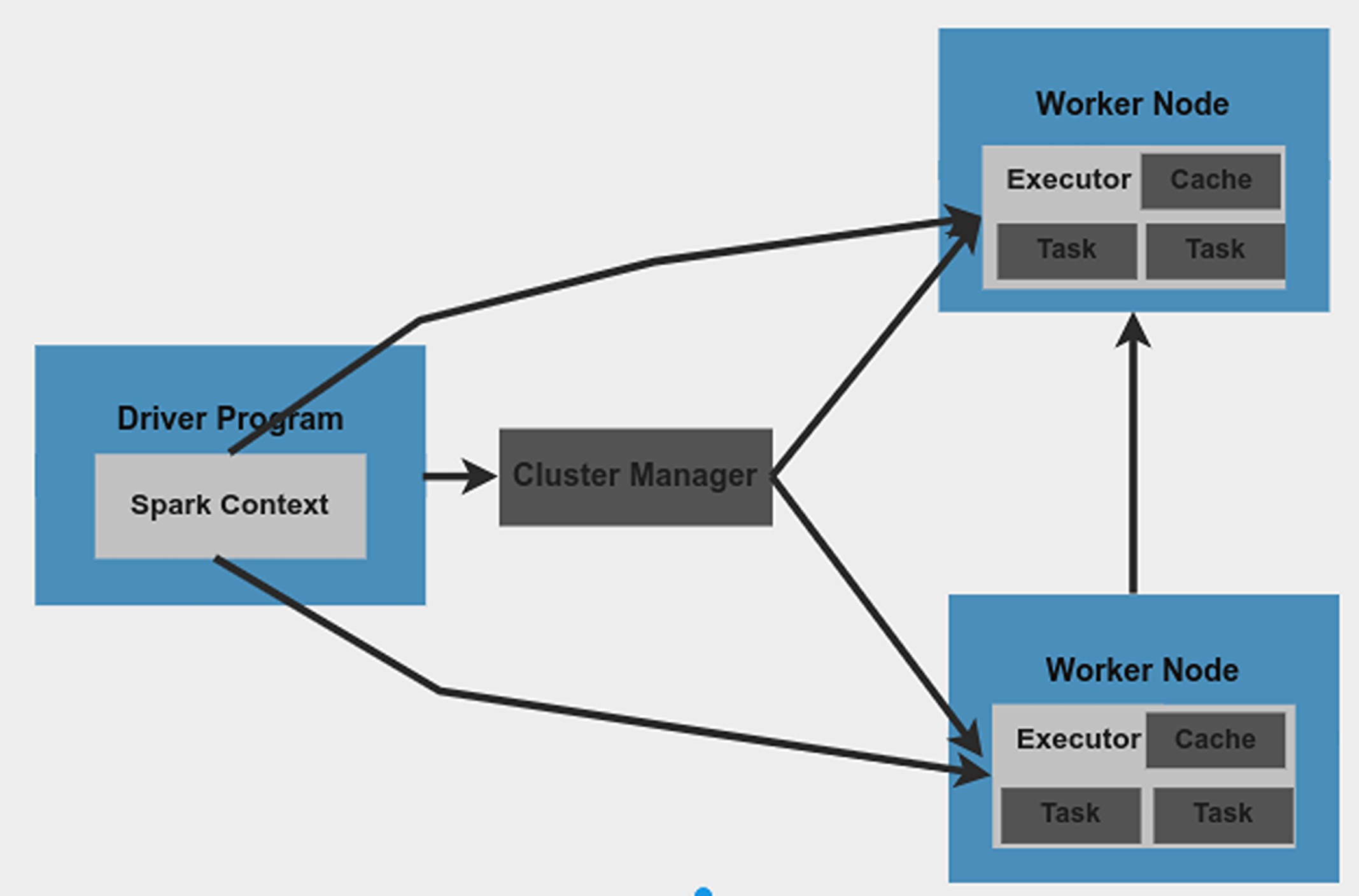 Getting Started with Apache Spark | NashTech Blog