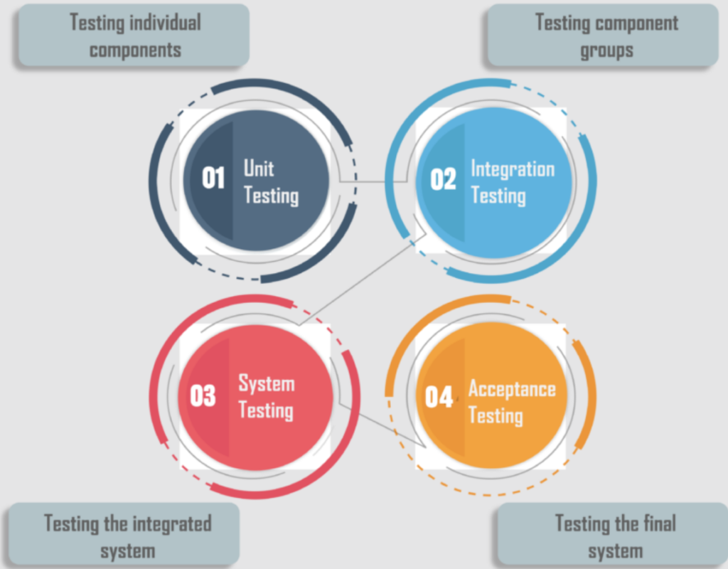 System Testing: An In-Depth Overview - NashTech Blog