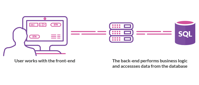 Testing Software with SQL Queries - NashTech Blog