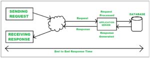 What is Response Time Testing? How to Measure Response Time? - NashTech ...