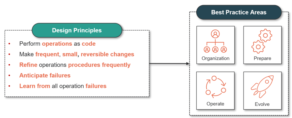 AWS Well-Architected Framework: In a nutshell - NashTech Blog