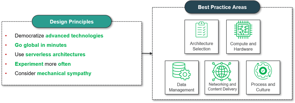 AWS Well-Architected Framework: In a nutshell - NashTech Blog
