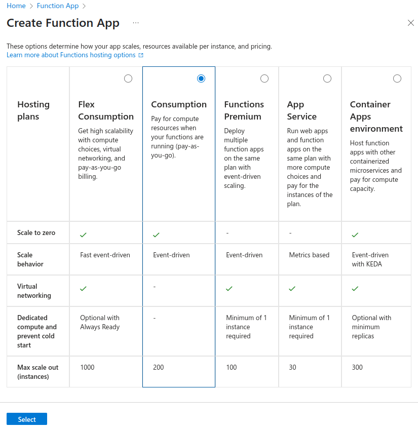 Azure FunctionsHow to build Serverless APIs with Azure Functions - NashTech Blog