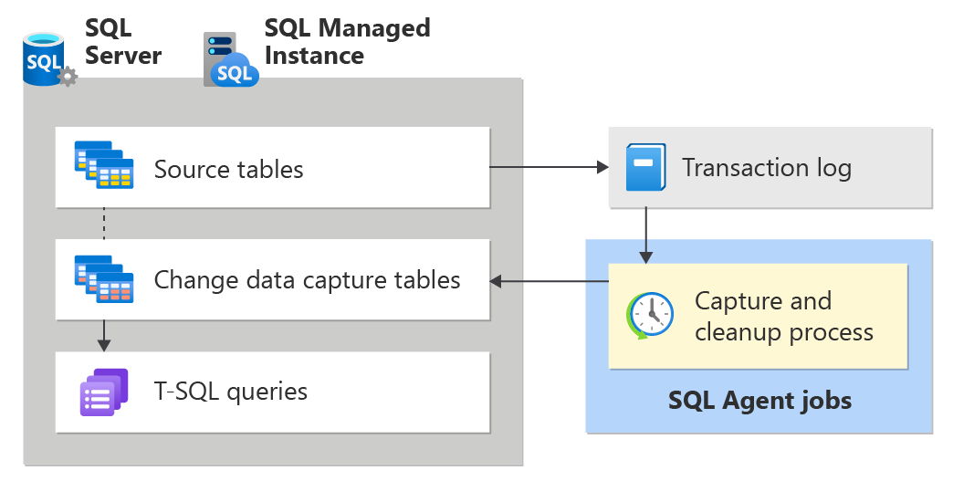 Step-by-Step Guide: CDC with SQL Server, Debezium, and Kafka - NashTech ...