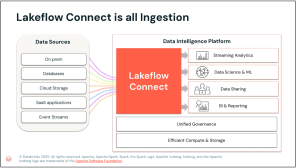 Lakeflow Connect Overview - NashTech Blog