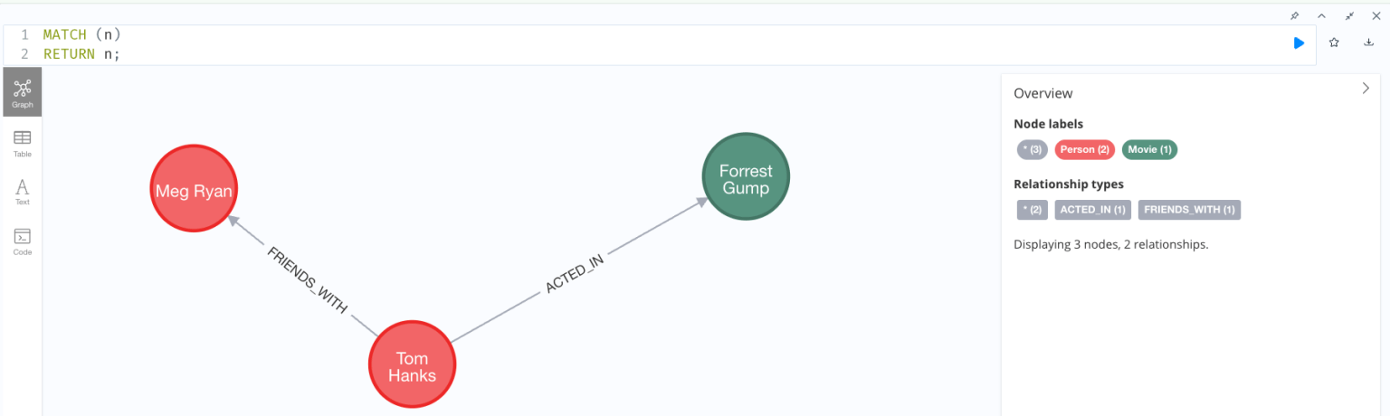 NEO4J - Part 1: Beginner's Guide to Neo4j and Graph Databases - NashTech Blog