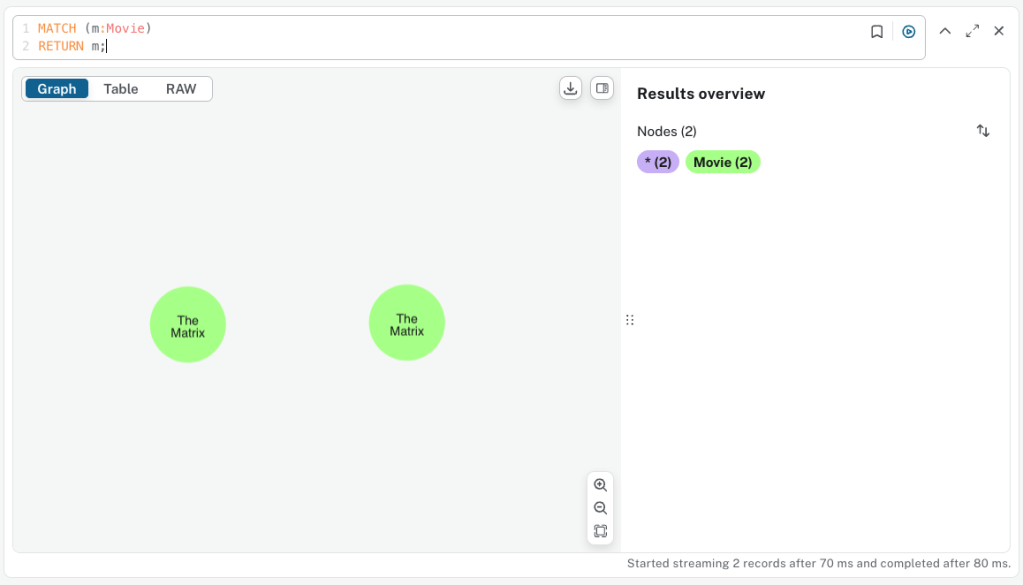 NEO4J - Part 1: Beginner's Guide to Neo4j and Graph Databases ...