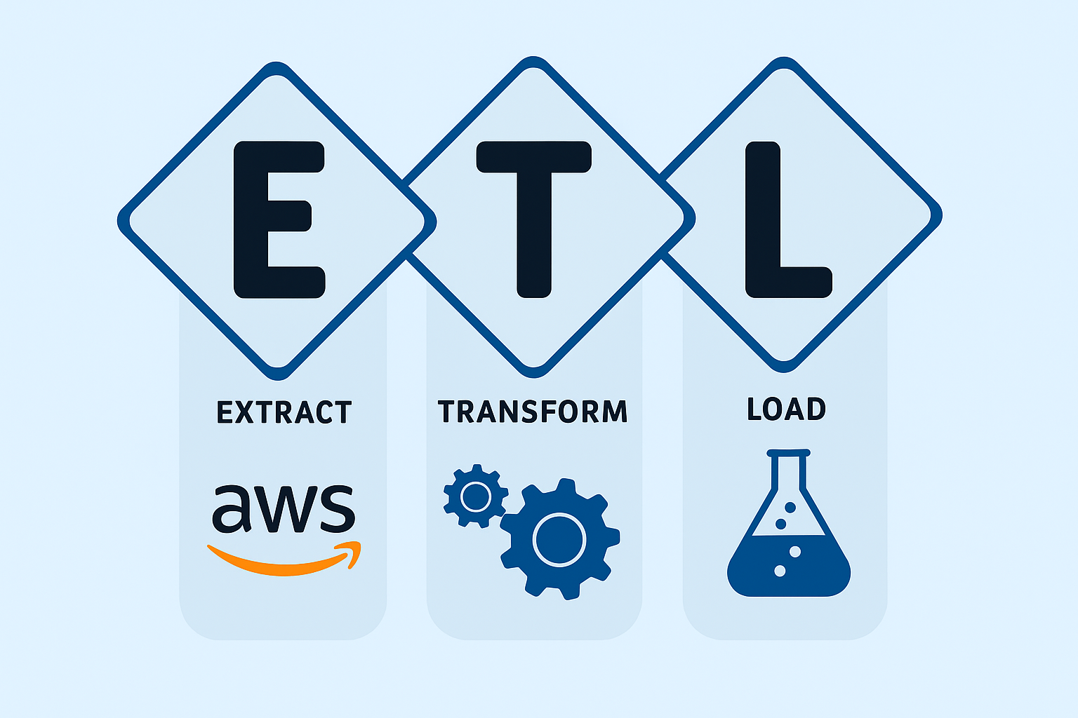 Building an ETL Pipeline with AWS Glue: A Simple, Practical guide ...
