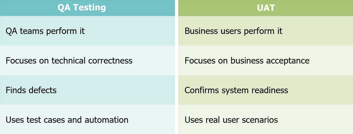 What Is User Acceptance Testing (UAT) and Why Do We Need It? - NashTech ...