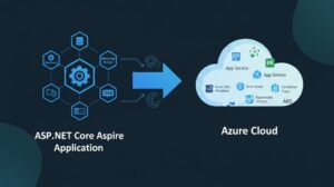 Deploy Aspire to Azure: A Complete Step-by-Step Guide - NashTech Blog