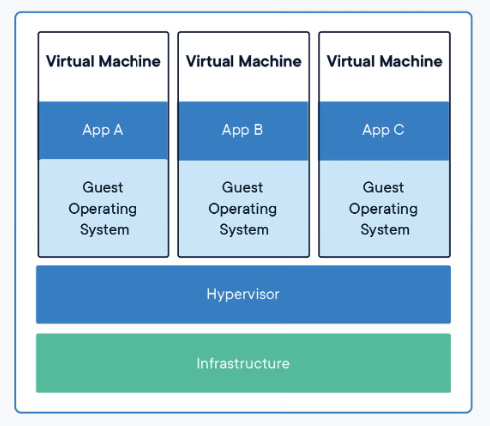 Docker vs Virtual Machines: Key Differences and Use Cases - NashTech Blog
