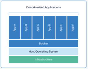 Docker vs Virtual Machines: Key Differences and Use Cases - NashTech Blog