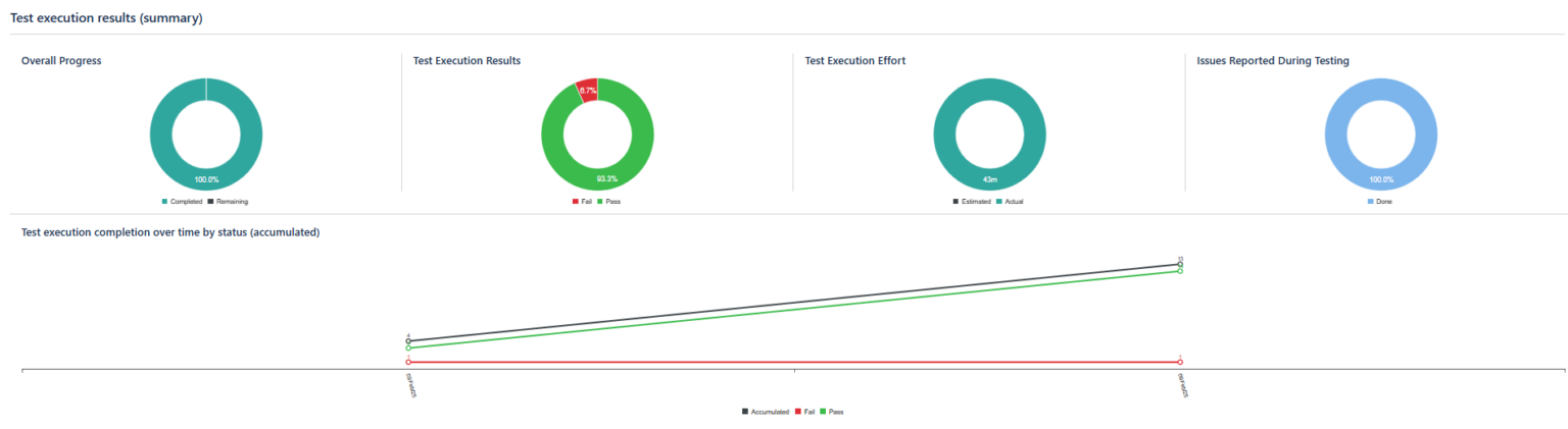 Zephyr Scale for Test Execution Management and Reporting - NashTech Blog